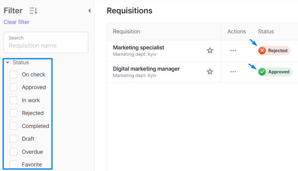 Requisition statuses – Hedgehog System