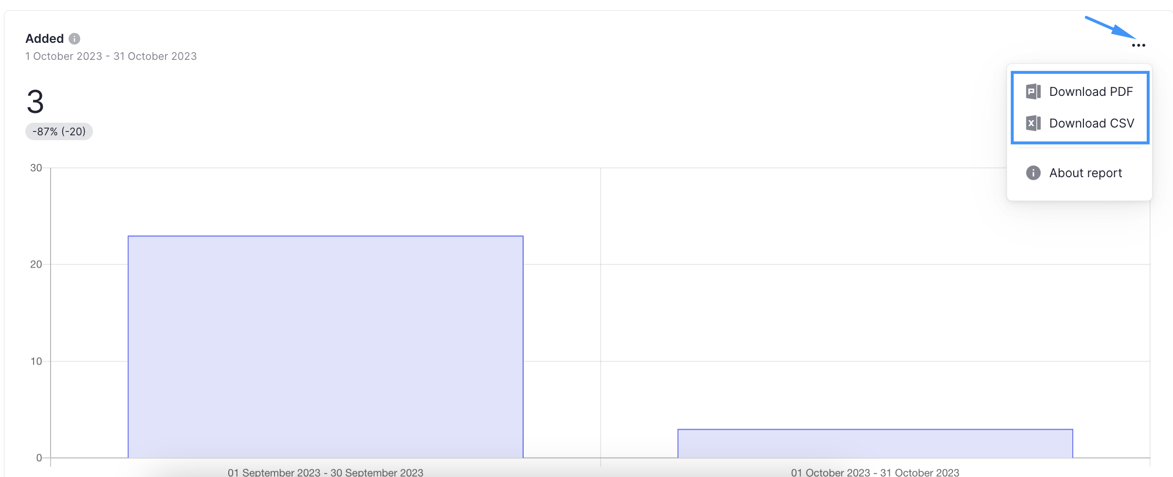 Downloading PDF and CSV – Hedgehog System