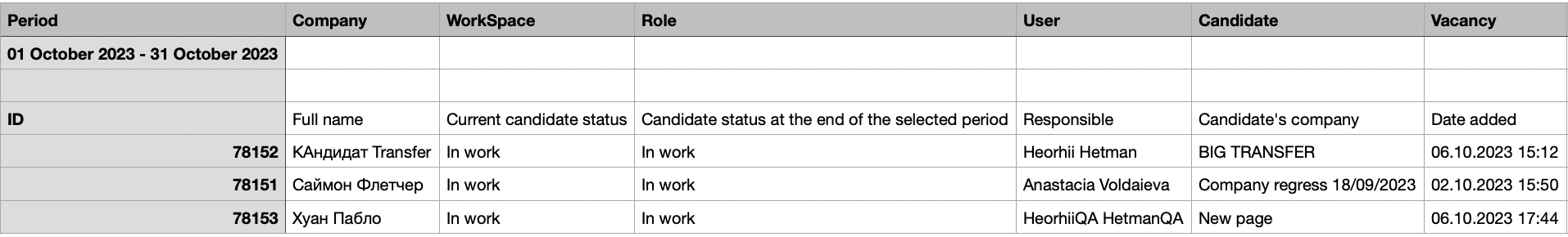 Downloading PDF and CSV – Hedgehog System
