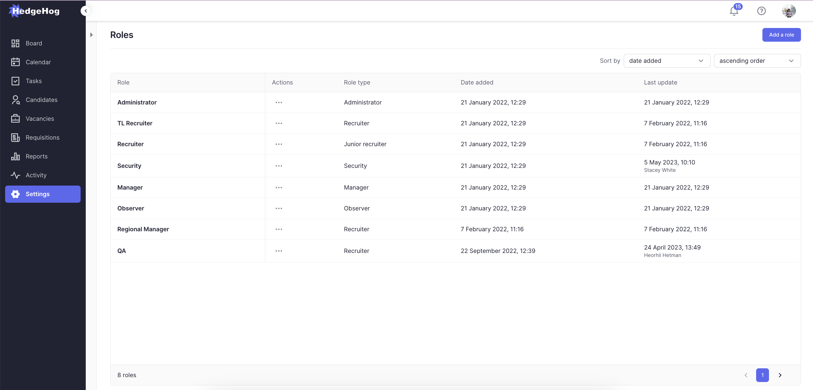 Roles ↴ – Hedgehog System